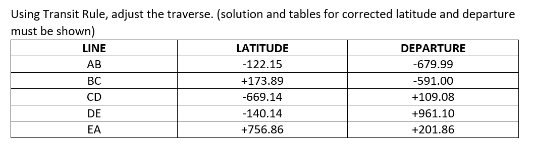 Solved Using Transit Rule, adjust the traverse. (solution | Chegg.com