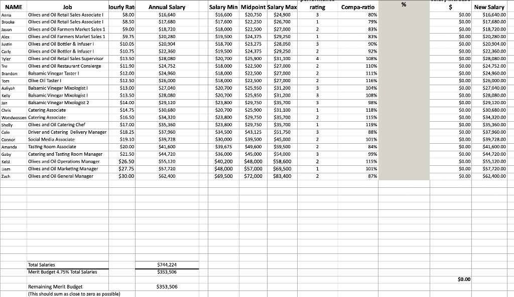 Fill the percentage with appropriate way. Award merit | Chegg.com