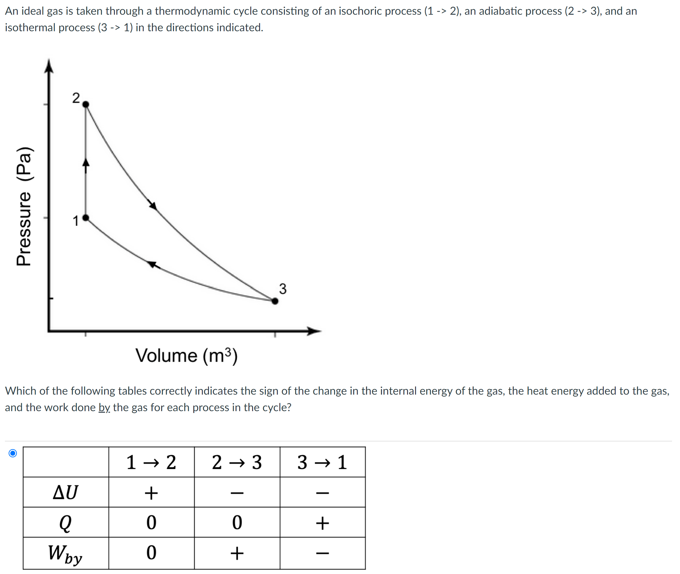 Solved An ideal gas is taken through a thermodynamic cycle | Chegg.com