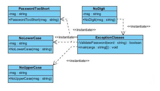 Solved Design and implement a program that validates a | Chegg.com