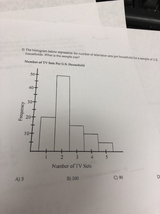 Solved 3) The histogram below represents the number of | Chegg.com