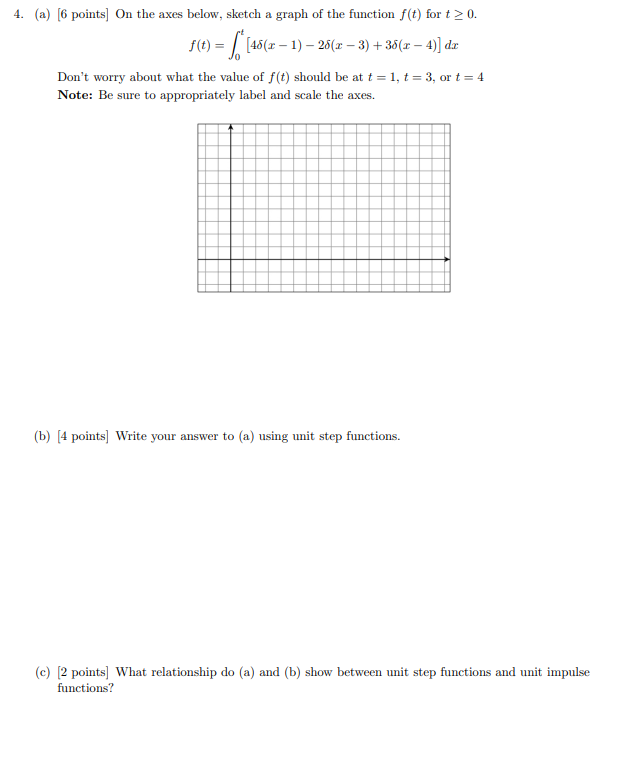 4. (a) [6 points] On the axes below, sketch a graph | Chegg.com