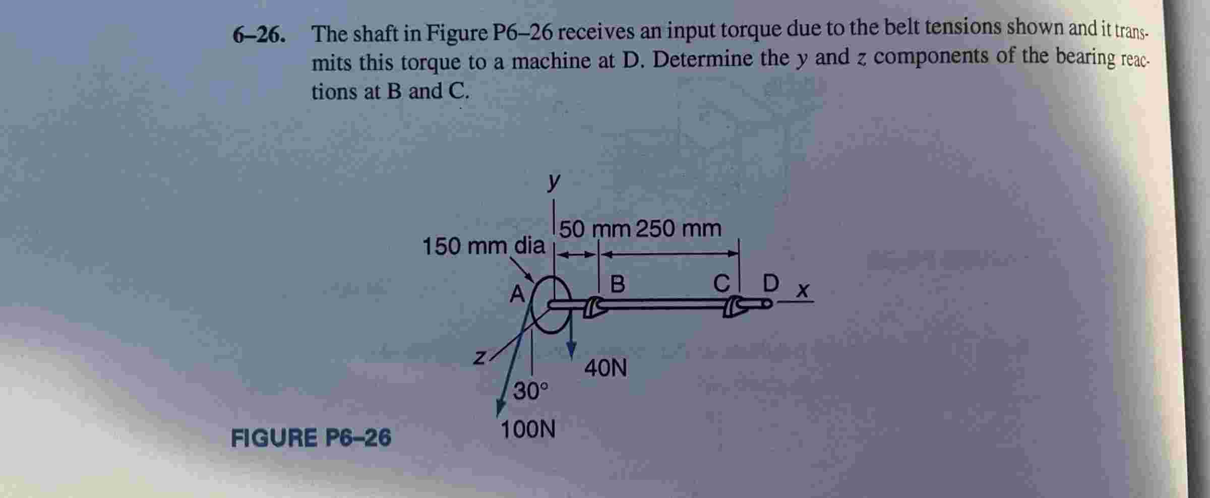 Solved 6-26. ﻿The shaft in Figure P6-26 ﻿receives an input | Chegg.com