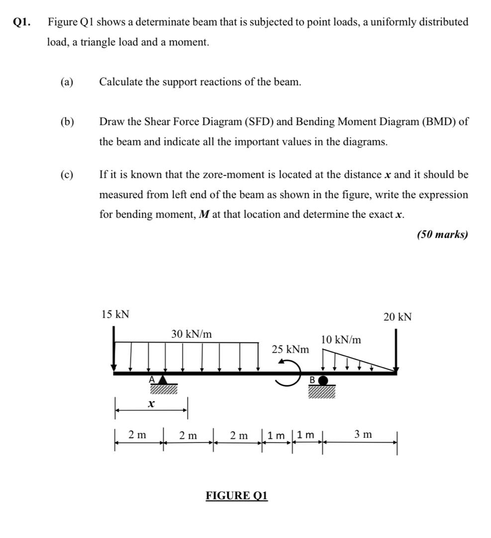 Solved Q1. ﻿Figure Q1 ﻿shows a determinate beam that is | Chegg.com