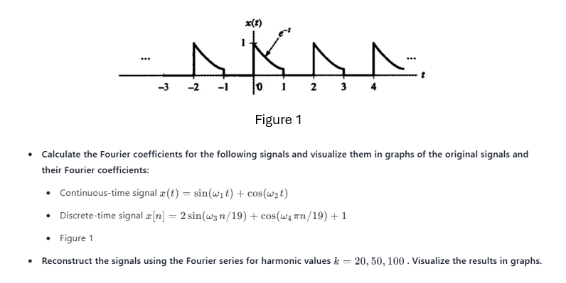 Title: Synthesis and Analysis of ﻿Periodic Fourier | Chegg.com