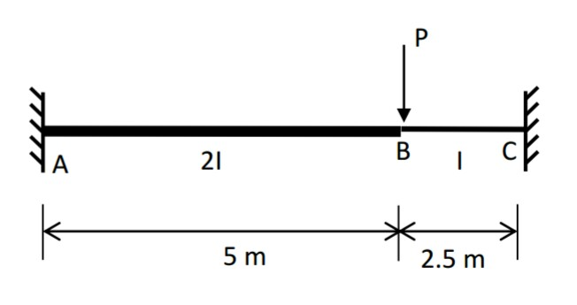 Solved Solve using direct integration method. E = 200Gpa | Chegg.com