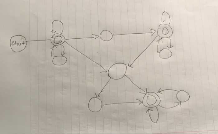 Solved 1 Design A State Diagram To Recognize Floating Point 