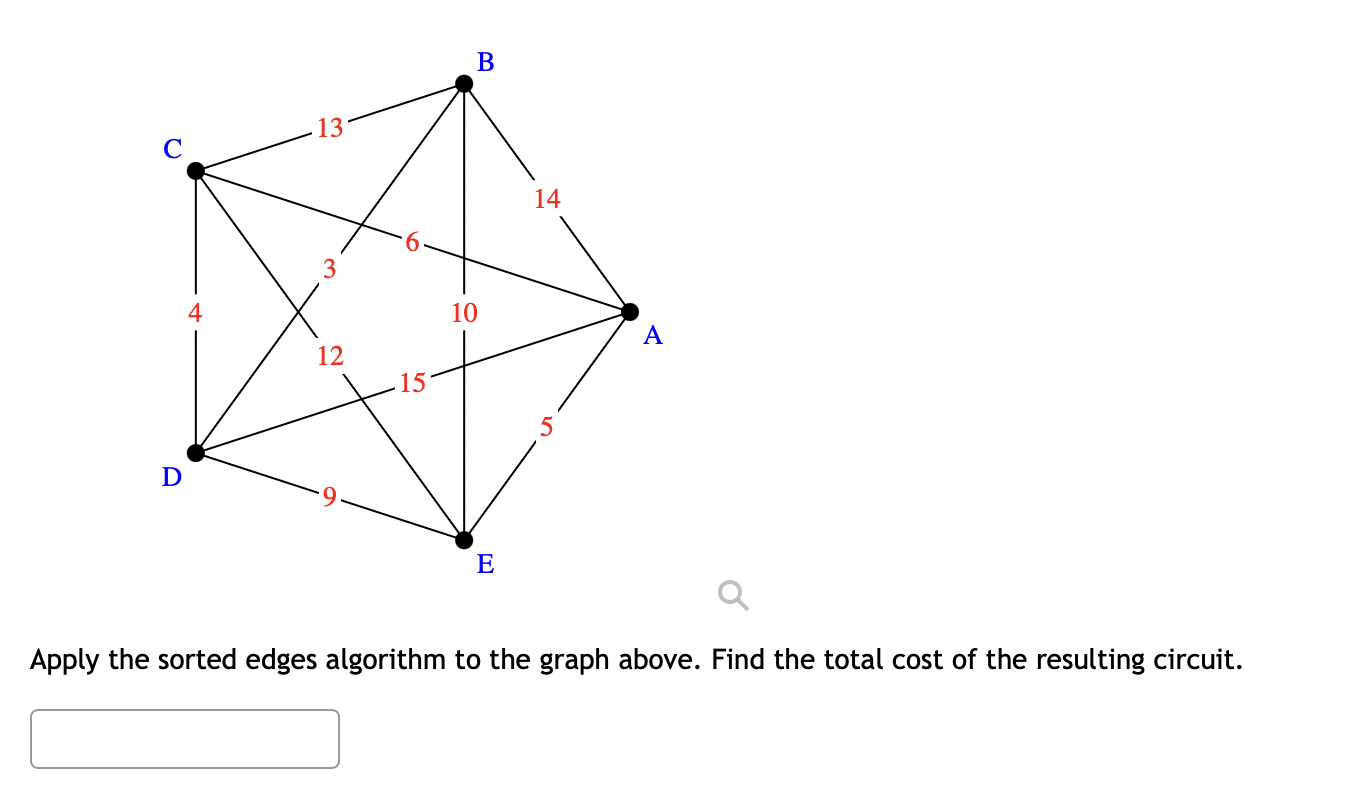 Solved Apply The Sorted Edges Algorithm To The Graph Above