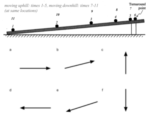 Solved An object moves up, then down an inclined ramp. For | Chegg.com