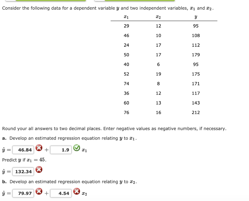 Solved Consider the following data for a dependent variable | Chegg.com