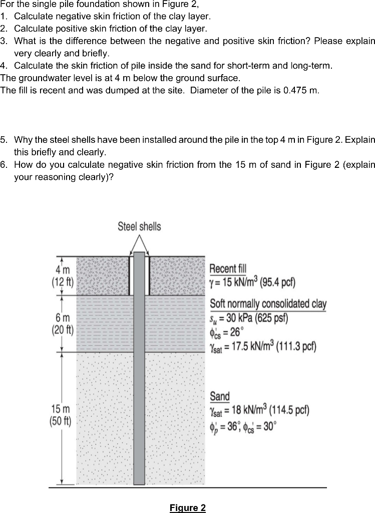 Solved For the single pile foundation shown in Figure 2, 1. | Chegg.com