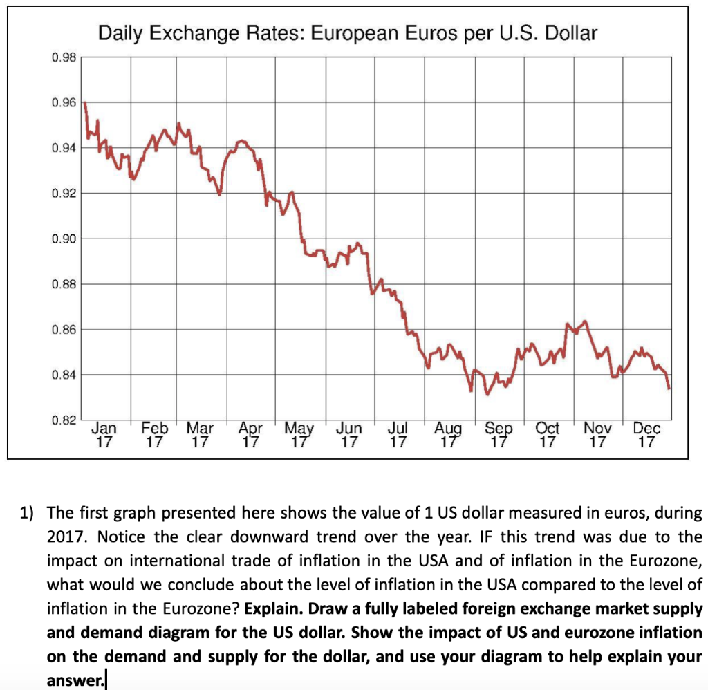 Solved Daily Exchange Rates: European Euros per U.S. Dollar | Chegg.com