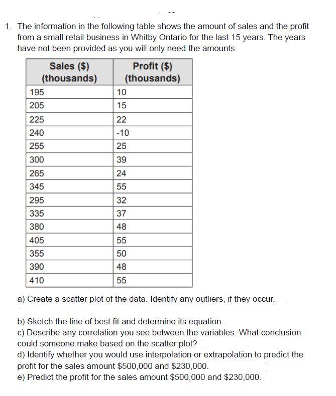 Solved 22 1. The information in the following table shows | Chegg.com
