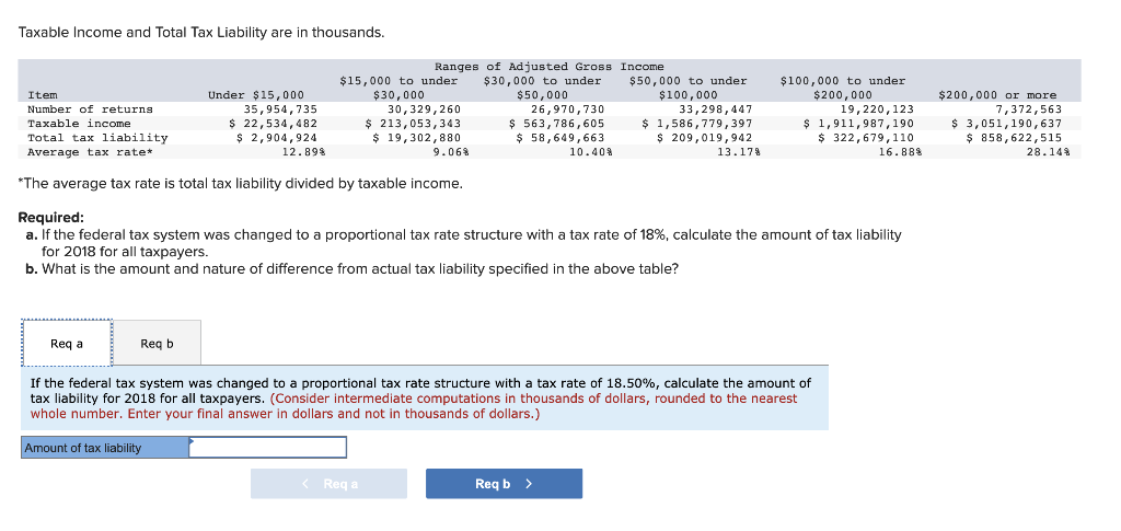 Solved Taxable income and Total Tax Liability are in | Chegg.com