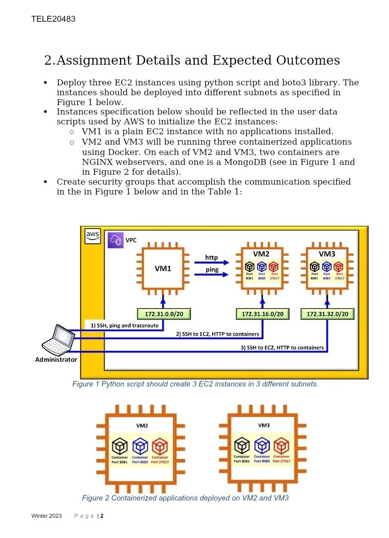 Solved 2.Assignment Details and Expected Outcomes - Deploy | Chegg.com