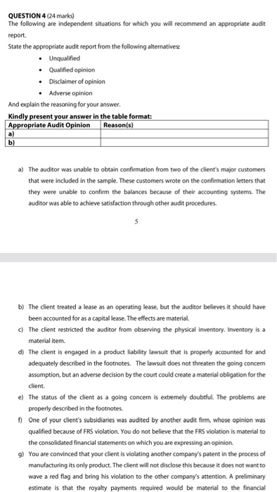 Solved QUESTION 4(24 marks) The following are independent | Chegg.com