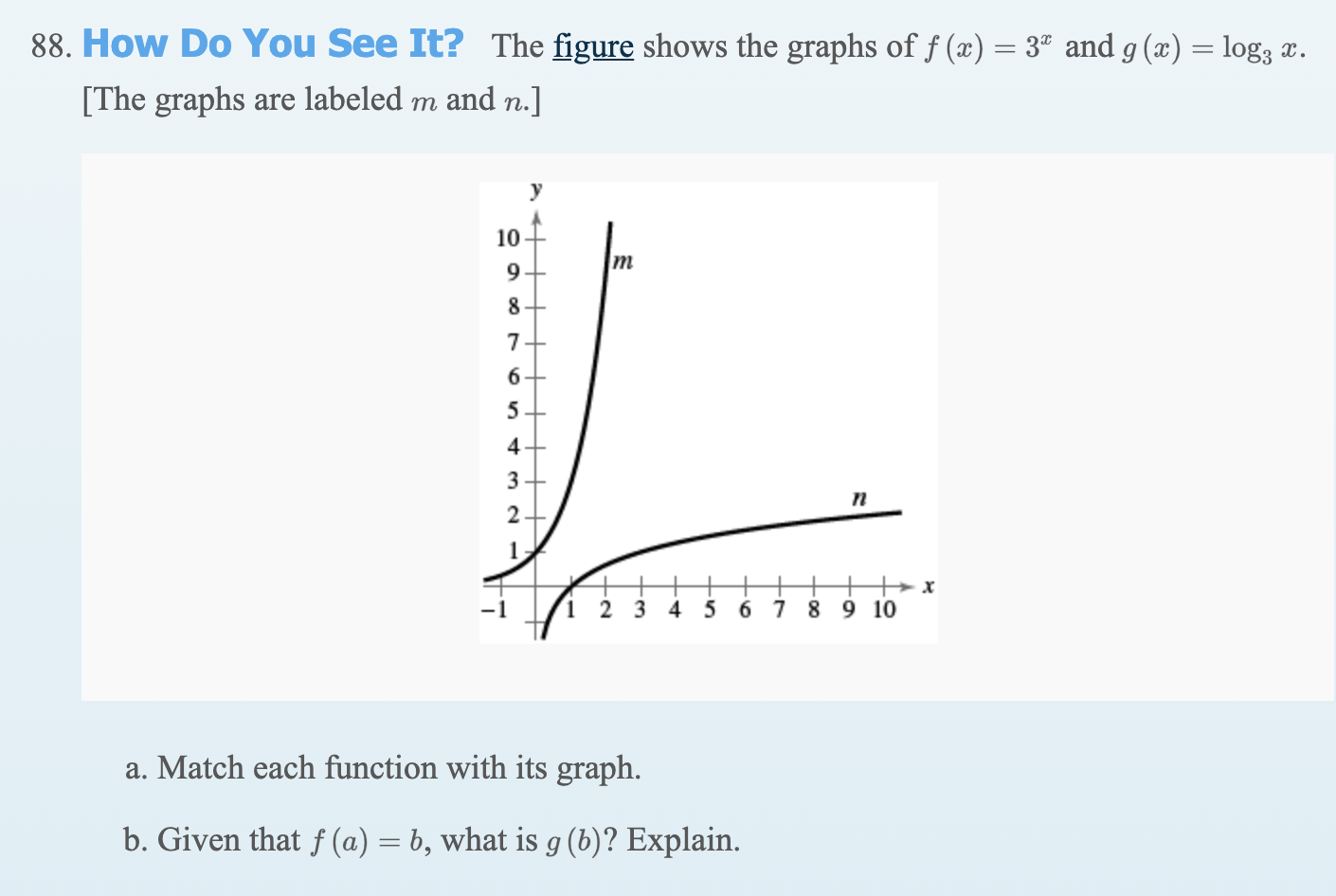 Solved 88. How Do You See It? The figure shows the graphs of | Chegg.com