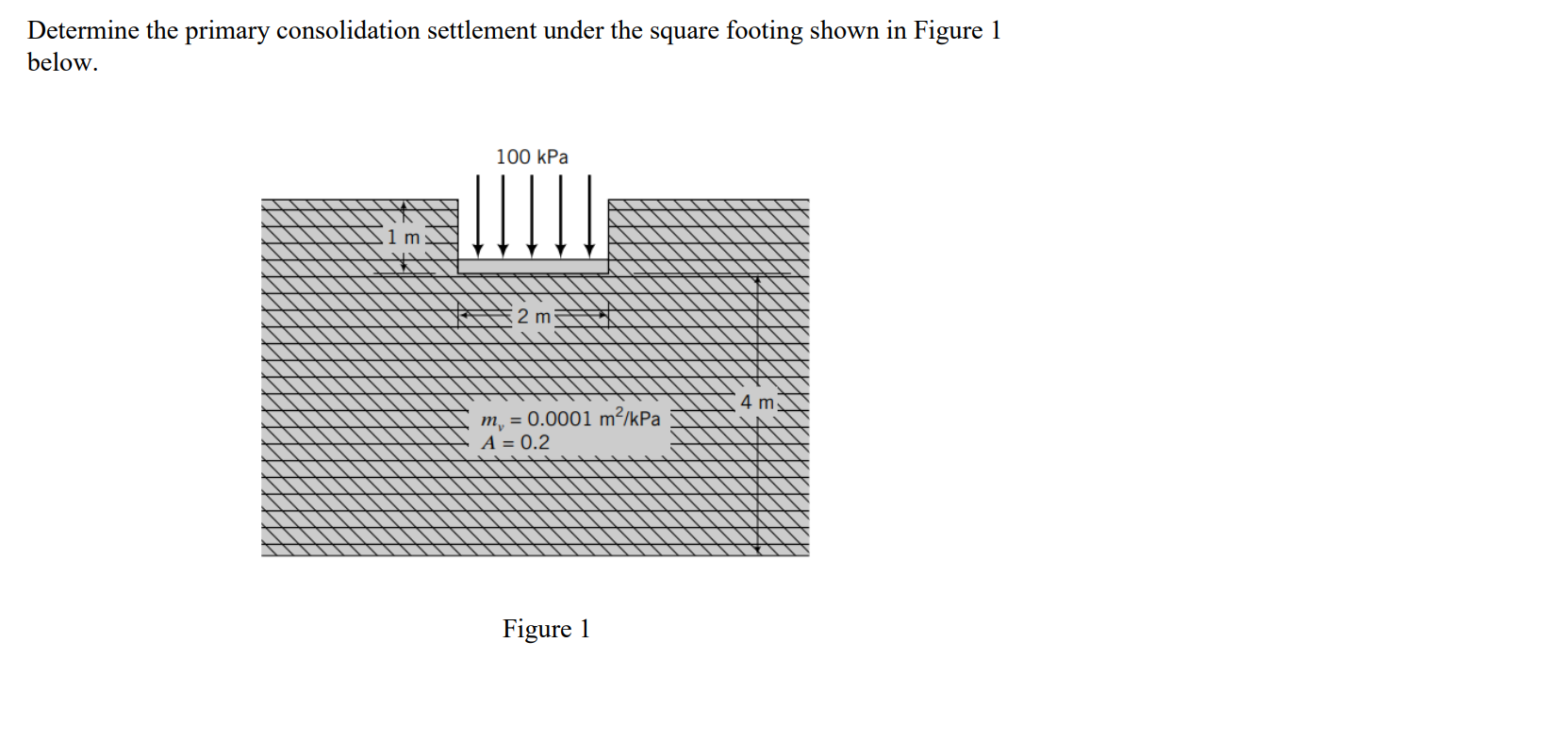 Solved Determine the primary consolidation settlement under | Chegg.com