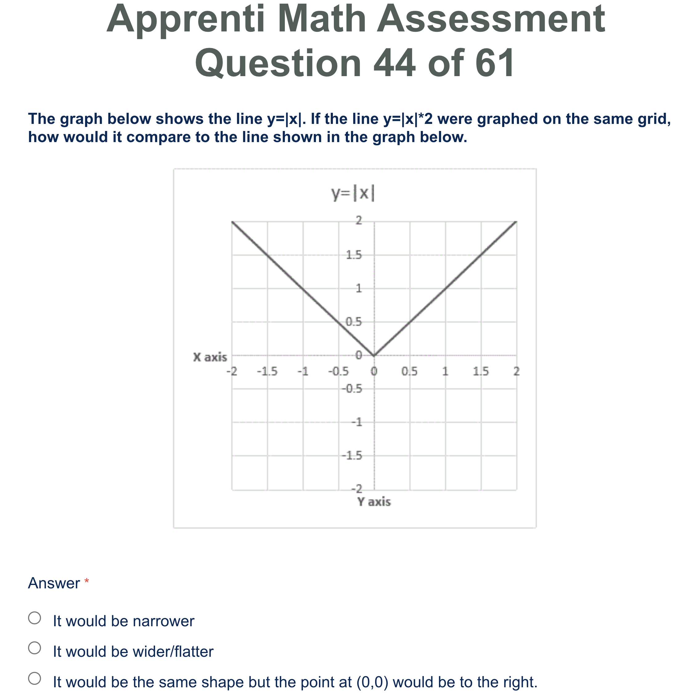 Solved Apprenti Math AssessmentQuestion 44 ﻿of 61The graph | Chegg.com