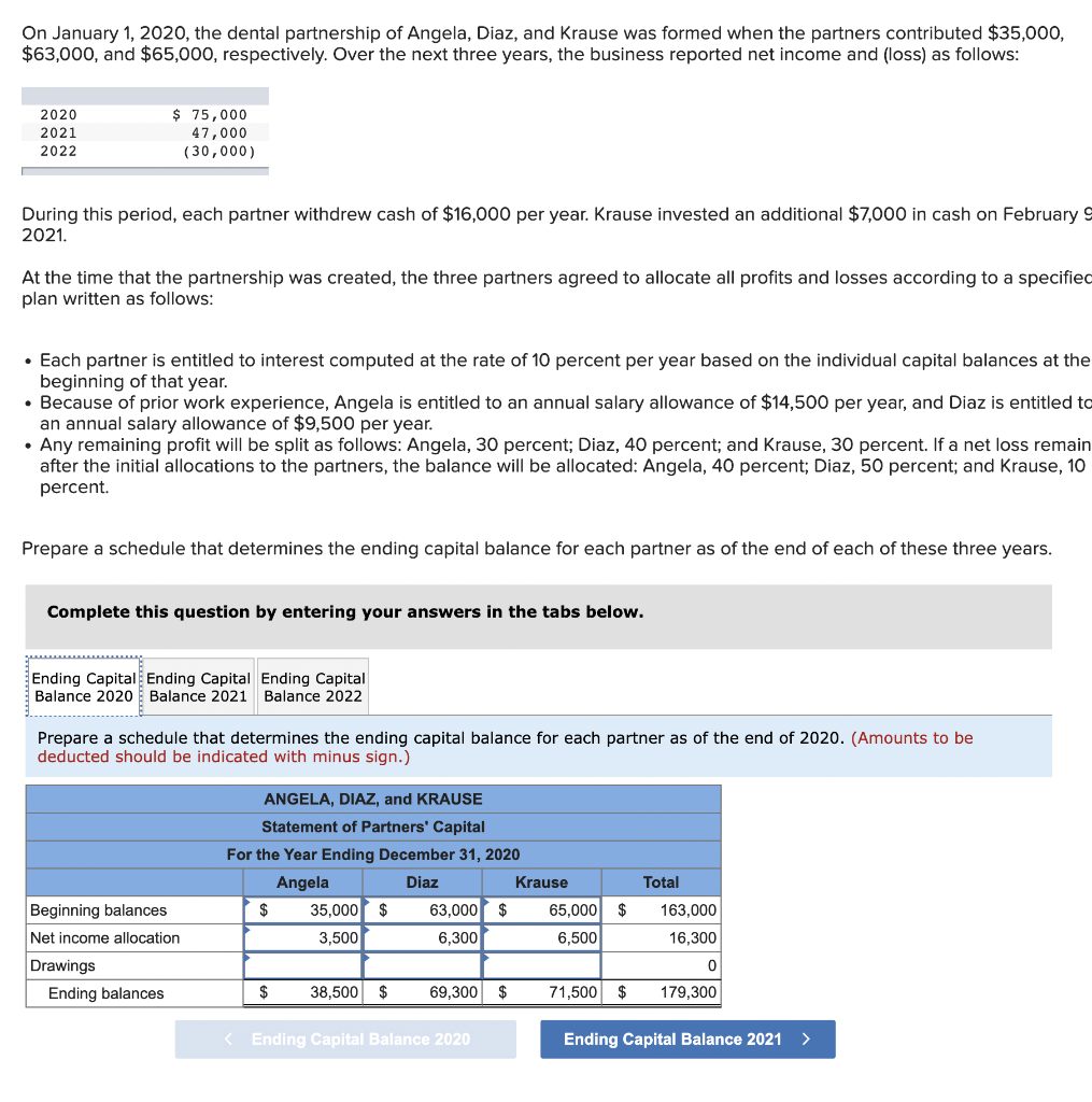 Solved On January 1, 2020, the dental partnership of Angela, | Chegg.com