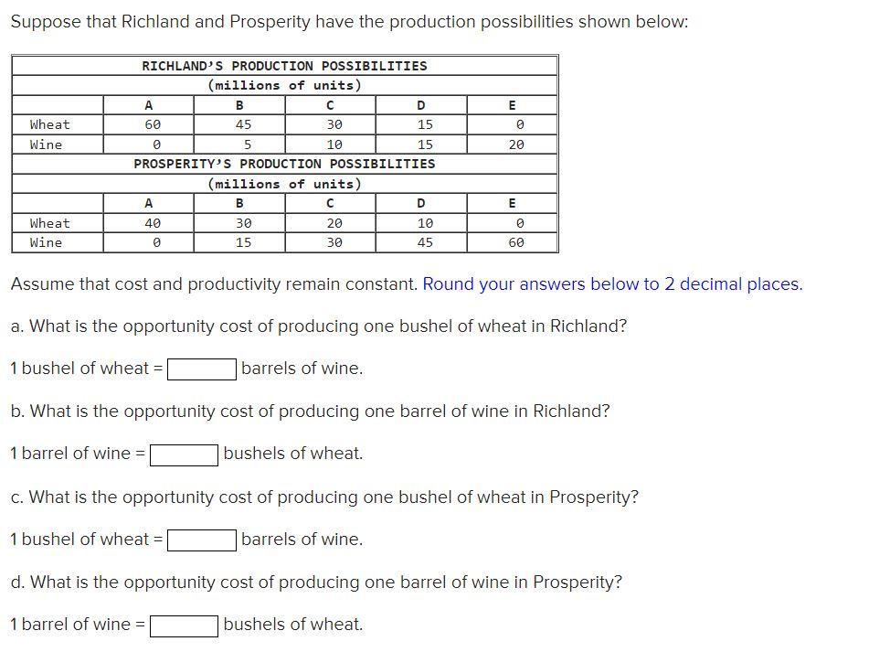 Solved Suppose that Richland and Prosperity have the | Chegg.com