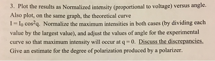 Solved 3. Plot the results as Normalized intensity | Chegg.com
