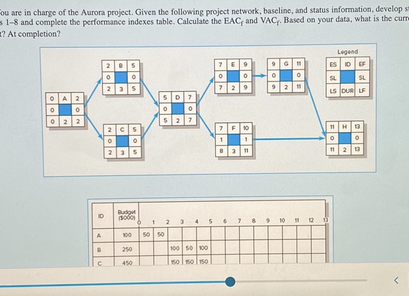 Please solve this worksheet and show detailed workYou | Chegg.com