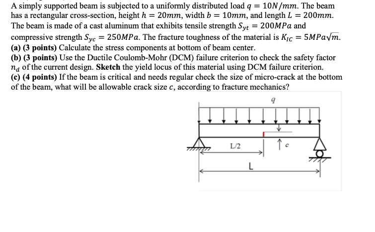 A simply supported beam is subjected to a uniformly | Chegg.com