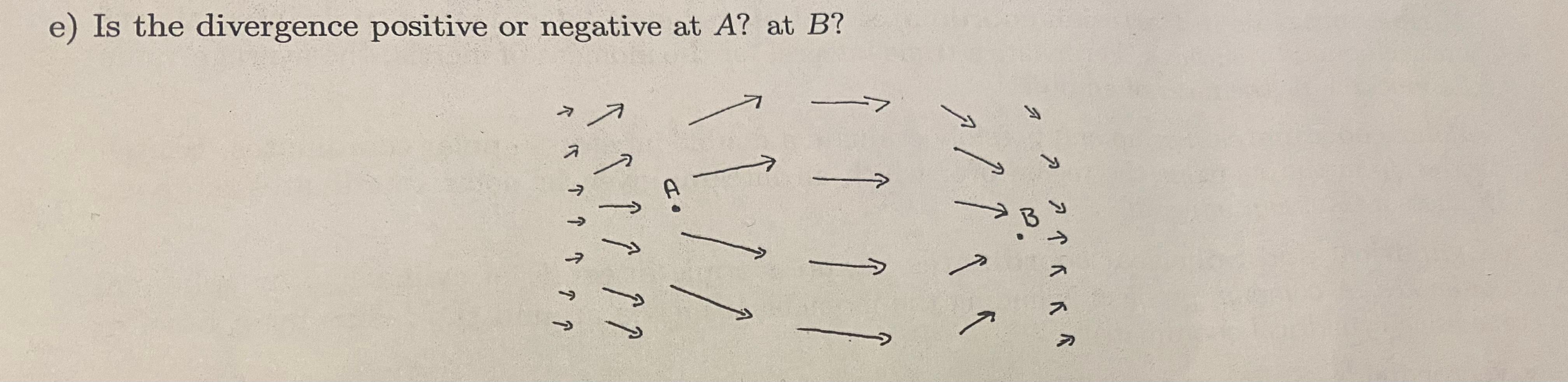 Solved e) Is the divergence positive or negative at A? at B? | Chegg.com