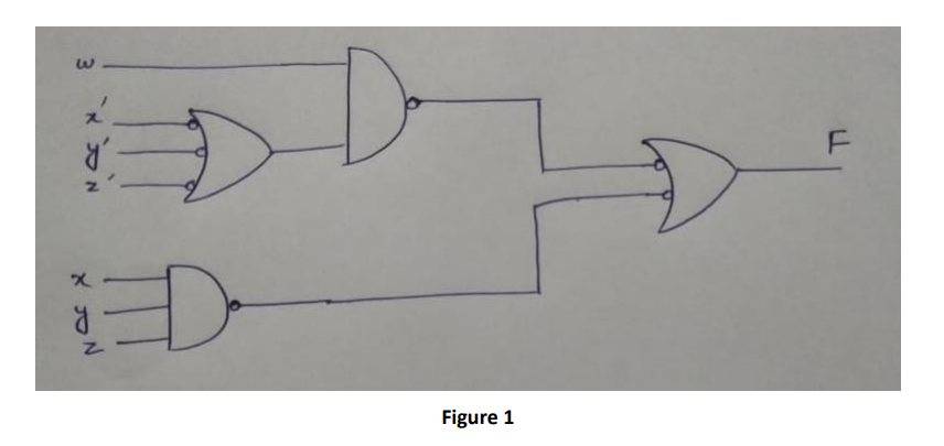 Solved Refer to Figure 1, find out the simplified Boolean | Chegg.com