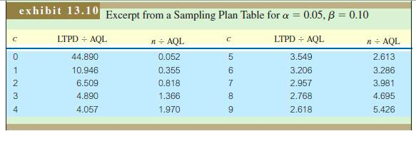 Solved Problem 10-30 In the past, Alpha Corporation has not | Chegg.com