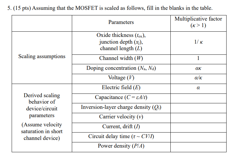 Solved (15 pts) Assuming that the MOSFET is scaled as | Chegg.com