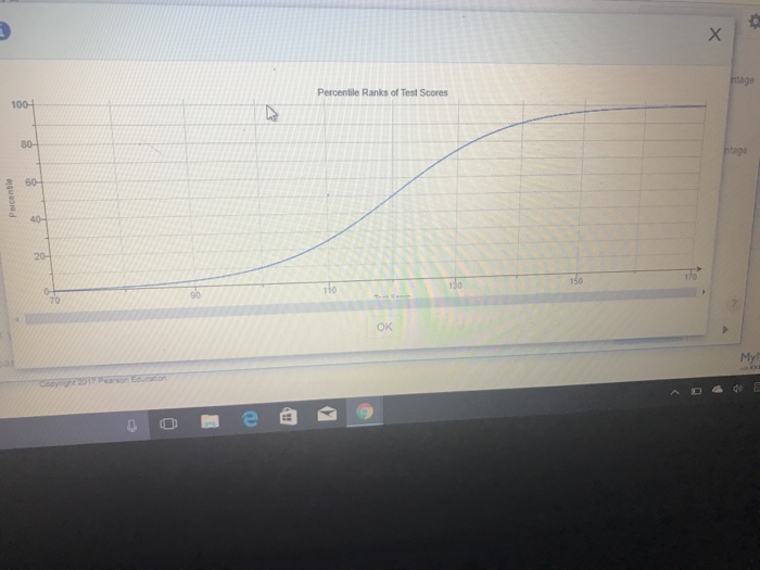 Solved The following graph is an ogive of a standardized | Chegg.com