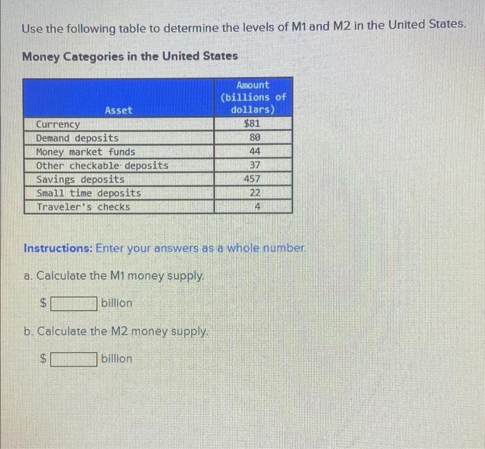 Solved Use the following table to determine the levels of M1 | Chegg.com