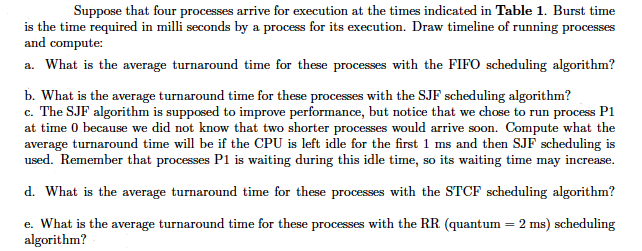 Solved Suppose that four processes arrive for execution at | Chegg.com