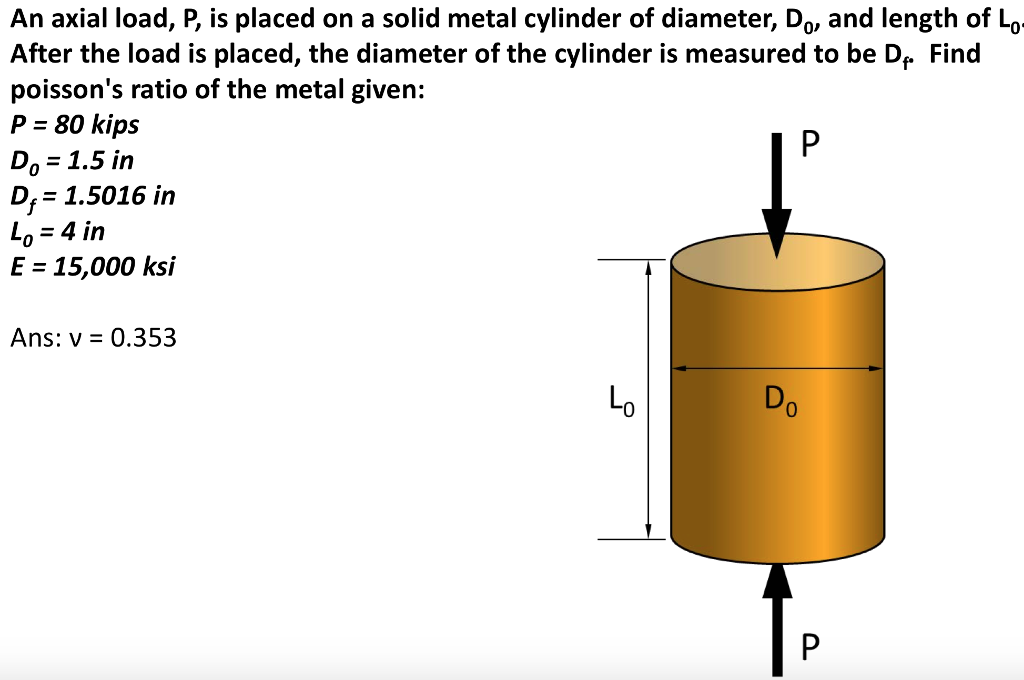 Solved An axial load, P, is placed on a solid metal cylinder | Chegg.com