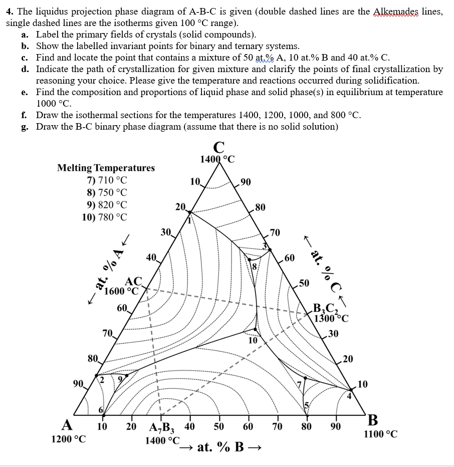 4. The liquidus projection phase diagram of A-B-C is | Chegg.com