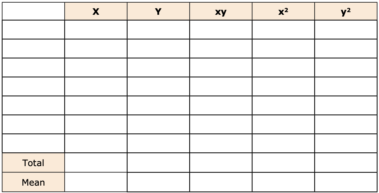 Solved 1. Complete the table and compute the | Chegg.com