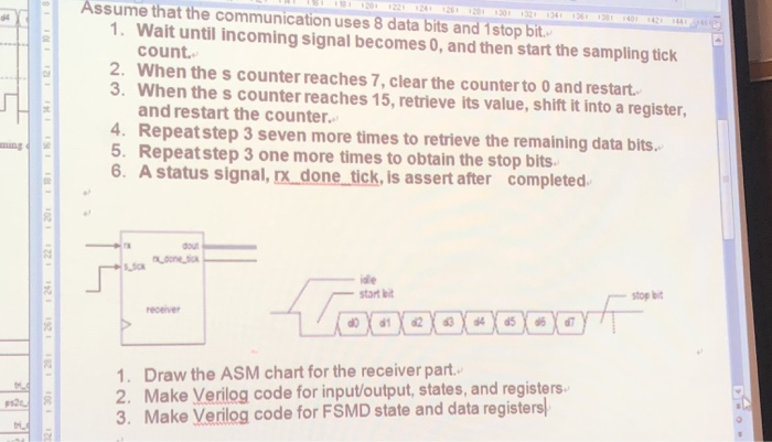 Solved P HI Quiz: Design the receiver of UART. Assume that | Chegg.com