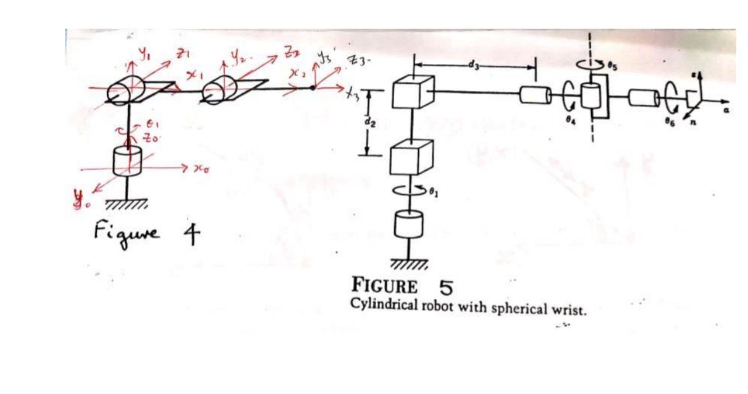Solved Q9 Derive inverse kinematic equations for the | Chegg.com