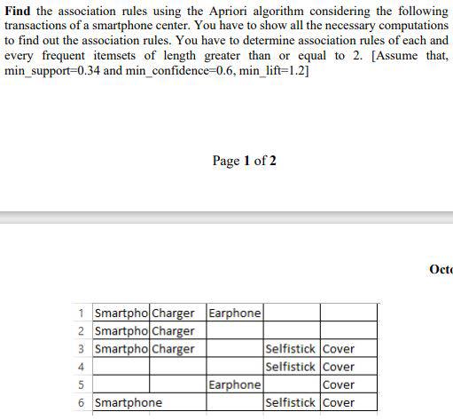 Solved Find The Association Rules Using The Apriori