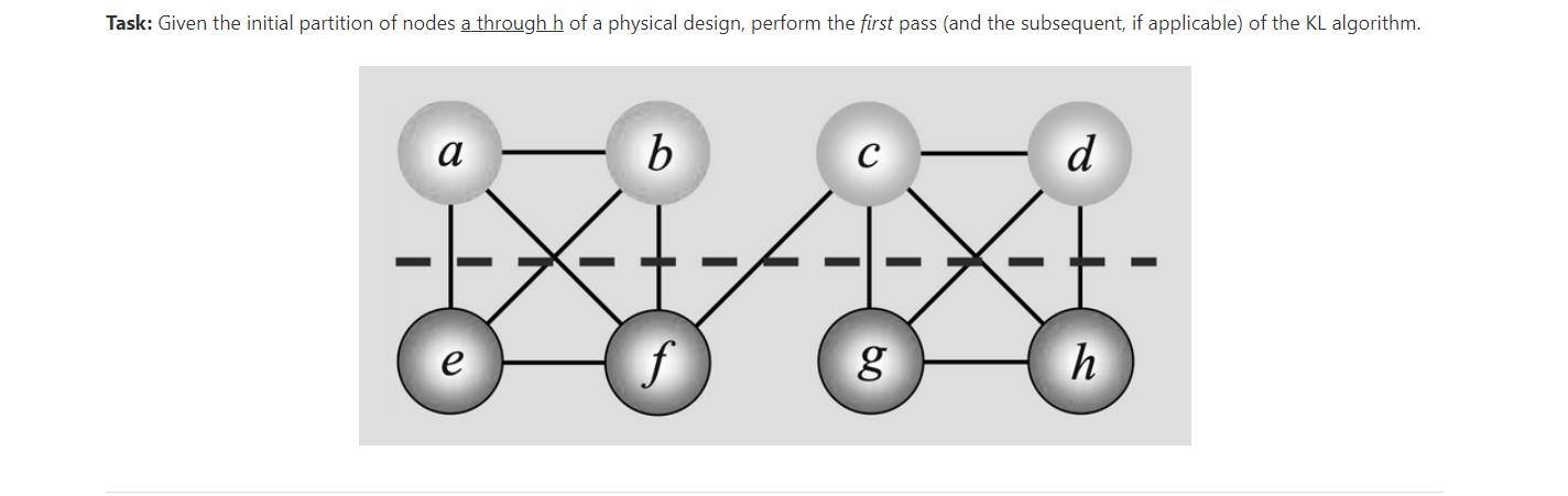 Solved Task: Given the initial partition of nodes a through | Chegg.com