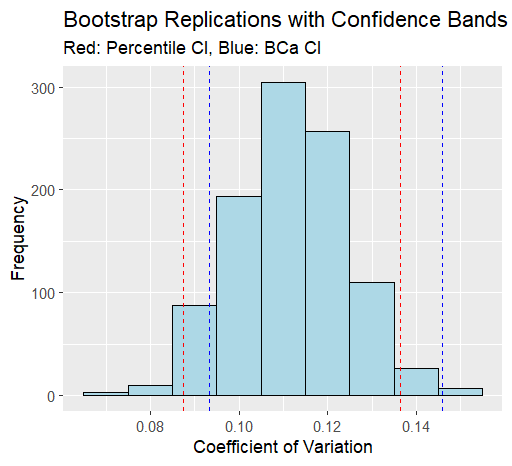 Solved Bootstrap Replications with Confidence Bands | Chegg.com