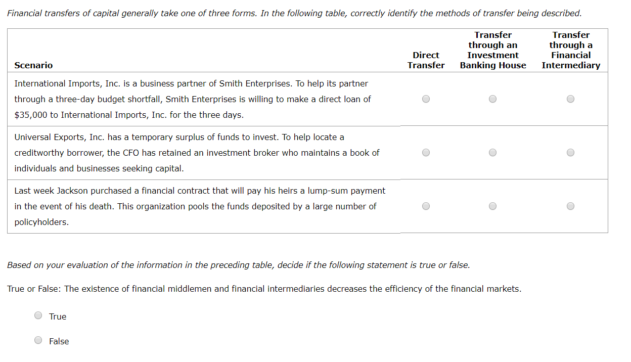 Solved Financial intermediaries frequently offer a variety | Chegg.com