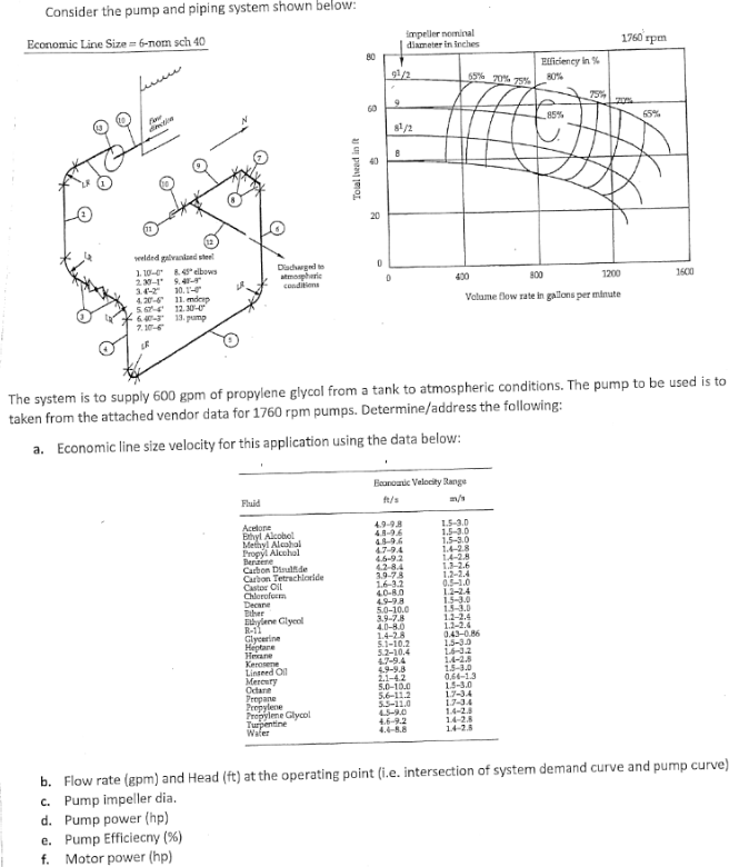 Solved Consider the pump and piping system shown below: | Chegg.com