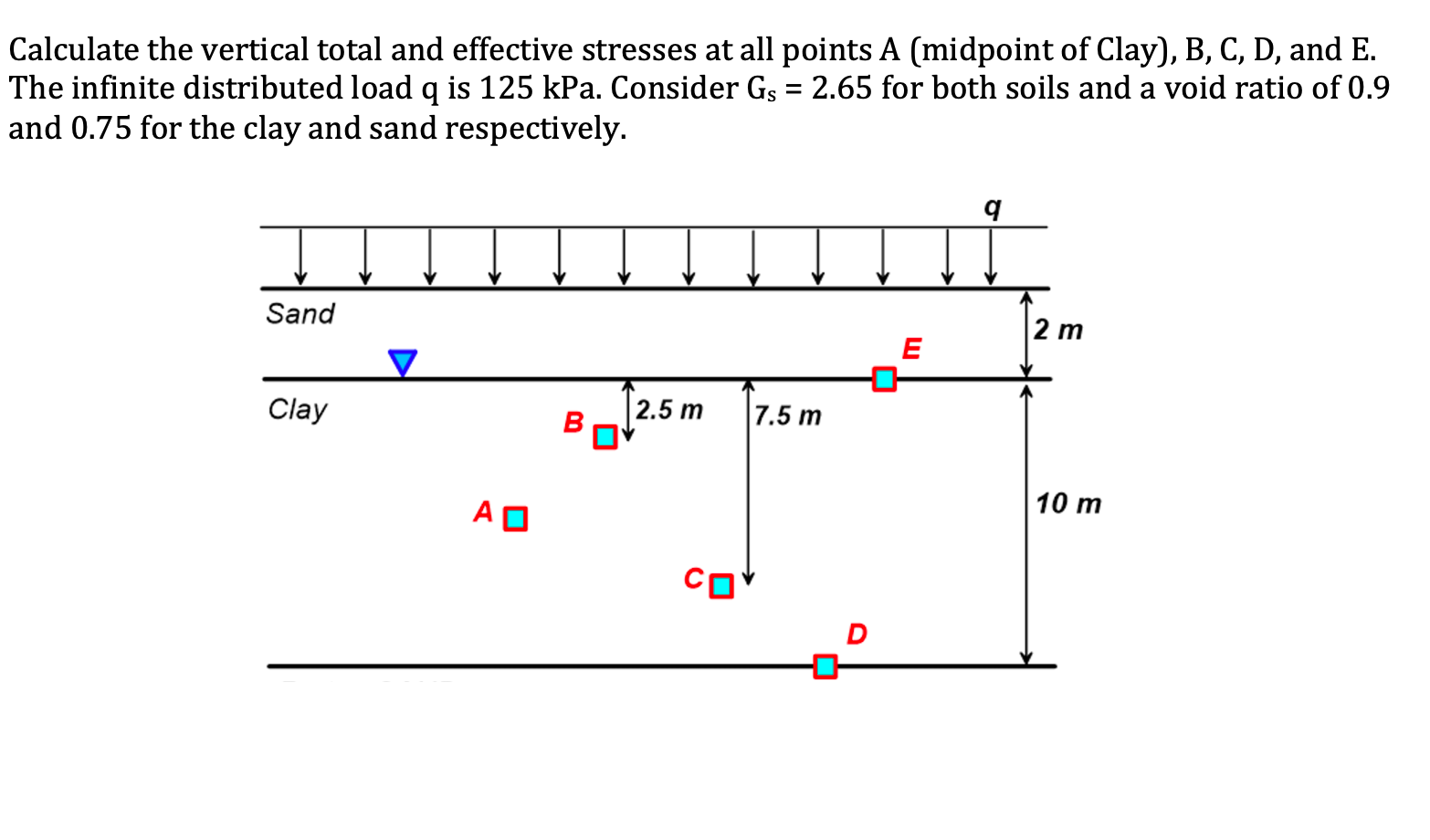 Solved Calculate the vertical total and effective stresses | Chegg.com