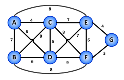 Solved Given the following undirected graph: Use the | Chegg.com