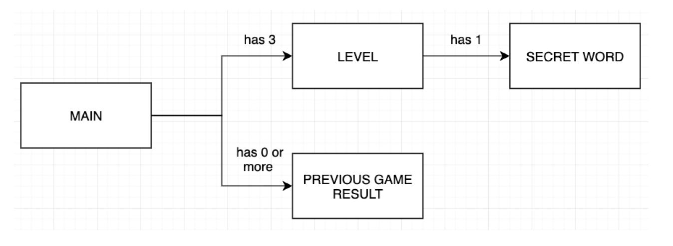 Solved In this project, you will create a command line | Chegg.com