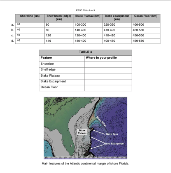 Solved ESSC 320-Lab3 Blake Plateau (km) 40 60 B0 120 100-300 | Chegg.com