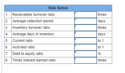Solved The following income statement and balance sheets for | Chegg.com